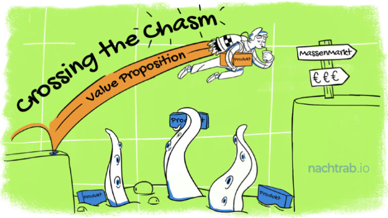 „Crossing the Chasm“ und die Value Proposition | nachtrab.io