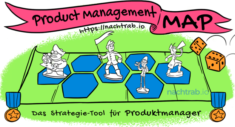 Product Management Map für den Produktmanagement-Prozess | nachtrab.io